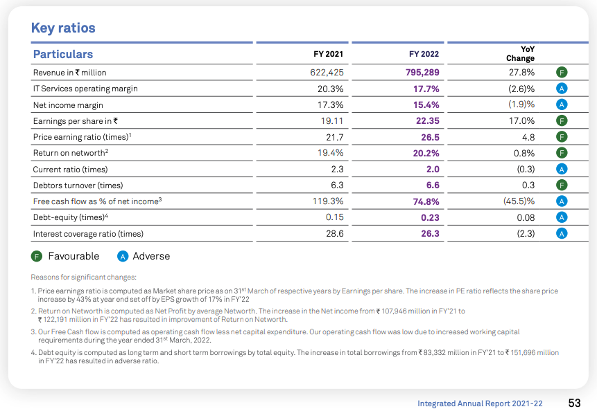 4.1 Performance Overview | IFC Beyond the Balance Sheet